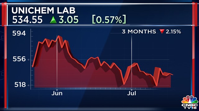 US FDA inspection at Unichem Labs Goa unit ends with 5 observations ...