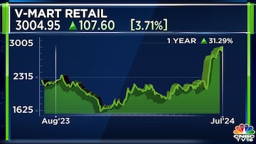 V-Mart sees consumer footfalls improving, expect high single-digit ...