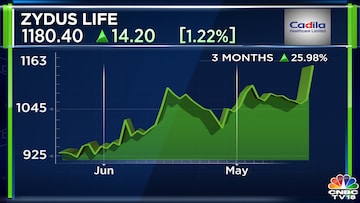 Zydus Lifesciences gets US FDA approval for key cardiac and multiple ...