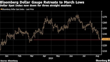 US Fed rate cut decision today: What a 25 bps or 50 bps cut may mean ...