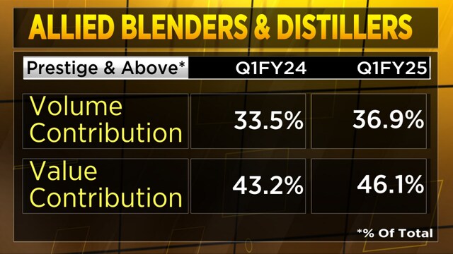 Allied Blenders & Distillers' new brands thrive, new products on the ...