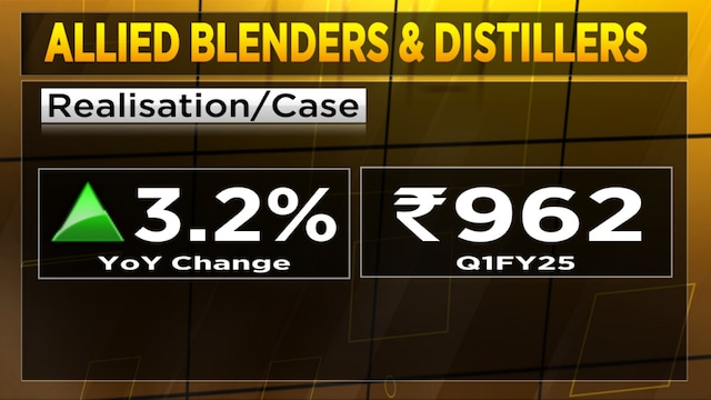 Allied Blenders & Distillers' new brands thrive, new products on the ...