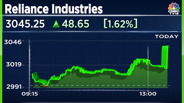 Reliance Industries to consider 1:1 bonus issue on September 5 - CNBC TV18