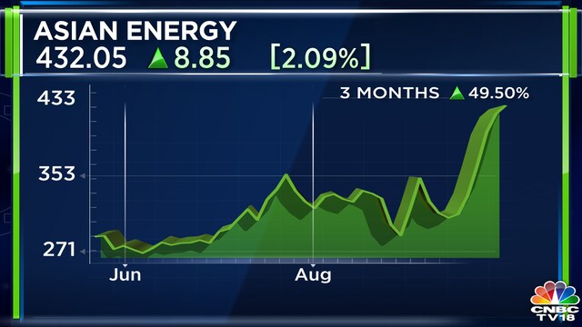 Asian Energy Services approves ₹160 crore fundraising via convertible ...