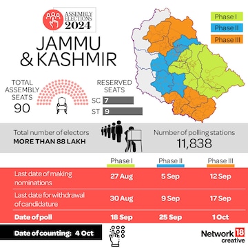 Jammu and Kashmir Assembly Elections 2024: Election Commission ...