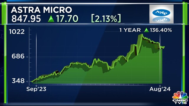 Astra Microwave Products targets 18-22% organic growth for FY25 - CNBC TV18