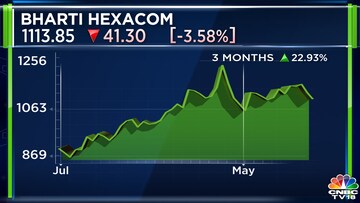 Bharti Hexacom Q1 Results | Net profit zooms to ₹511 crore, revenue up ...