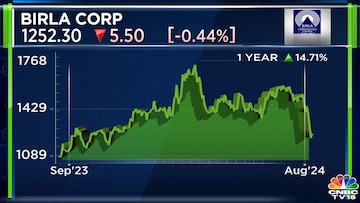 Birla Corp plans ₹800 crore capex this year and 5 million tonne ...