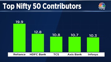 Sensex Today | Stock Market Highlights: Nifty 50 holds 24,650, Sensex ...