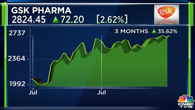 GlaxoSmithKline Pharma Q1 Results | Net profit posts healthy growth led ...