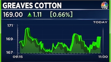 Sensex Today | Stock Market Highlights: Nifty 50 holds 24,650, Sensex ...