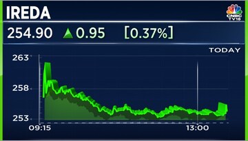 Sensex Today | Stock Market Highlights: Nifty, Sensex end in the green ...