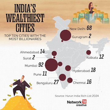 Hurun India Rich List 2024: Mumbai is now Asia's billionaire capital after it records increase ...