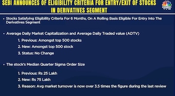 Sebi tightens eligibility criteria for stocks to enter/exit F&O segment ...