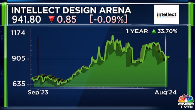 Intellect Design Arena expects $100 million from Purple Fabric platform ...