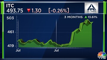 ITC Q1 Results: Volume growth of 2%, say sources; Revenue grows 7.5% ...
