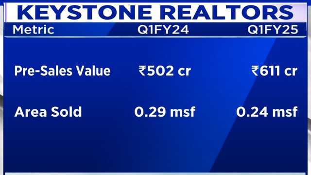 Keystone Realtors has four projects at various stages of development in Mumbai, says CMD Boman ...
