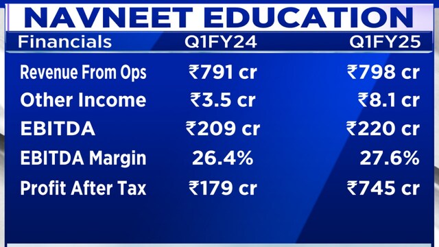 Navneet Education expects 10% overall growth in FY25; Stationery ...