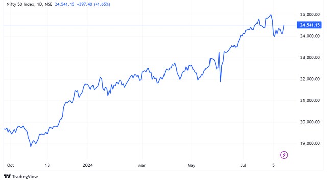 Trade Setup for August 19: Nifty set to reclaim 25,000 after the Friday ...
