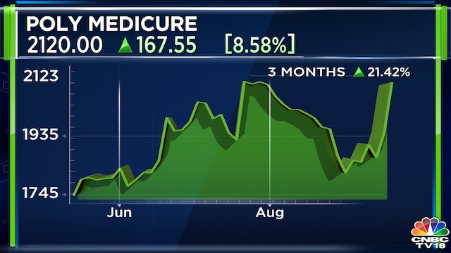 Poly Medicure launches QIP to raise ₹1,000 crore, offering shares at ...