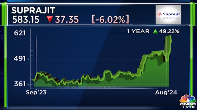 Suprajit Engineering's automotive business doing well globally with big ...