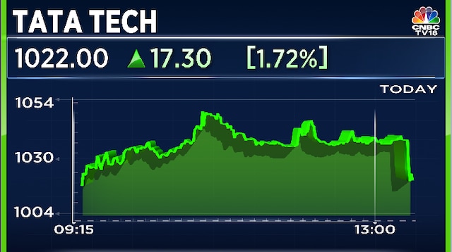 Tata Technologies Block Deal: Stock rises 4% after shares worth ₹1,218 ...