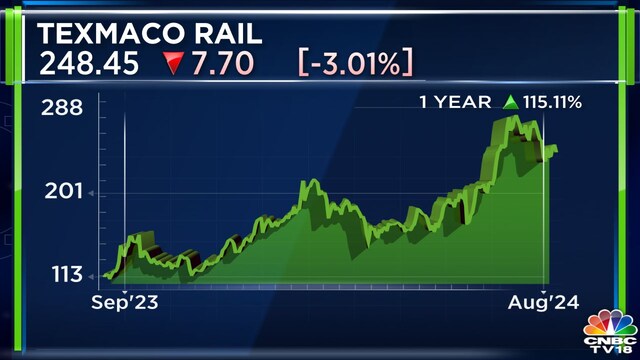 Texmaco Rail projects 40-45% growth on project executions, new railway ...