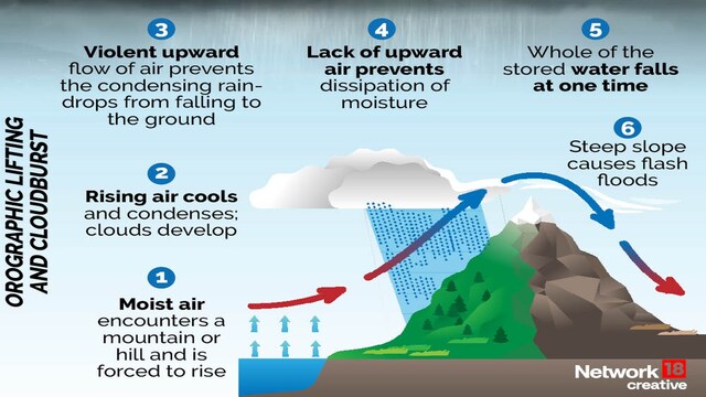 Cloudbursts cause massive devastation in Himachal and Uttarakhand: Here ...