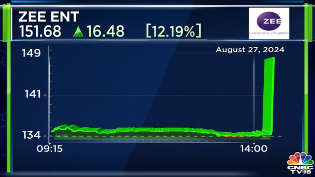 Zee Entertainment shares jump after it announces settlement agreement ...