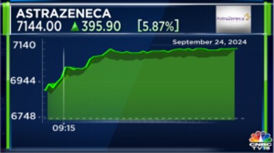 astrazeneca shares