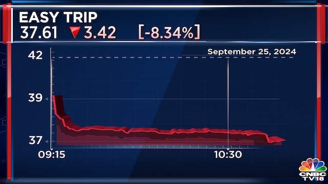 EaseMyTrip Block Deal | Shares fall 20% after equity worth ₹948.2 crore ...