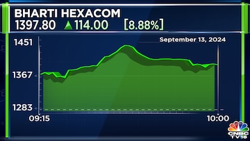 Bharti Hexacom shares jump 10% after being upgraded to 'buy' again by ...