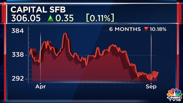 Don't see much stress in the microfinance portfolio, says Capital SFB ...