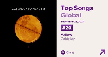 It was all Yellow: Coldplay classic breaks into Spotify’s Daily Top 20 with over 2.6 million ...