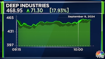 Deep Industries shares soar 18% after bagging contract worth half of ...