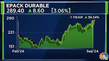 Epack Durable eyes 45-50% revenue growth this year - CNBC TV18