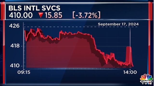 BLS International Services Block Deal: Shares fall 4% after block deal ...