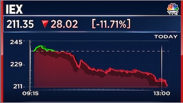 Stock Market Highlights: Sensex, Nifty 50 fall from record high, Nifty ...