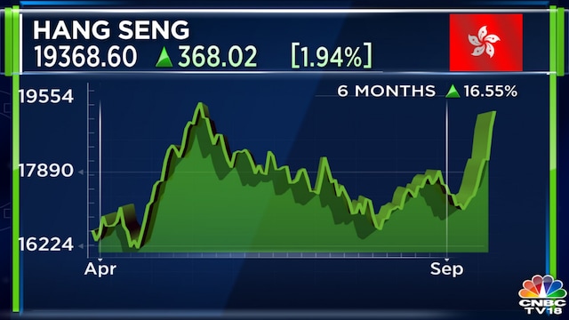 Standard Chartered strategist lists favourite sectors in India - CNBC TV18