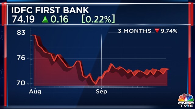 IDFC First Bank completes merger with IDFC Limited - CNBC TV18