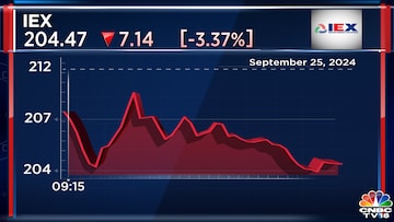IEX shares extend losses for second day on coupling fears, earnings ...