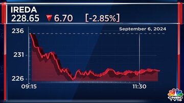 IREDA shares may fall to ₹190 if they break below this level, says a chartist - CNBC TV18