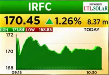 'Keep IRFC shares for long-term' — This chartist suggests key levels to ...