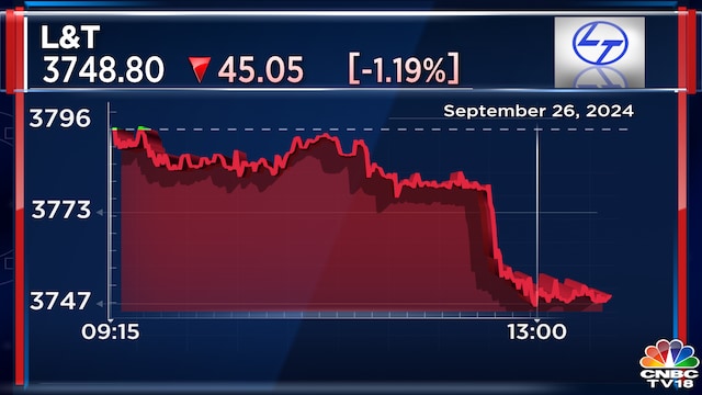 L&T shares get a downgrade, price target cut on near-term order flow ...
