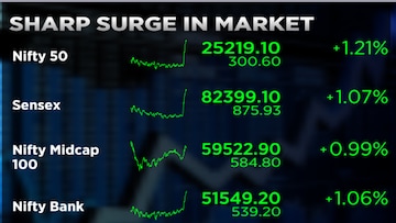 Sensex Today | Stock Market Highlights: Sensex soars 1,440 points ...