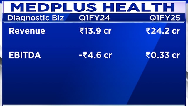 MedPlus eyes increased revenue contribution from private label products ...