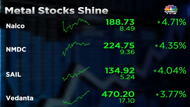 Metal stocks NALCO, Tata Steel, Vedanta shine post slew of stimulus ...