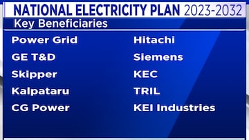 What India’s National Electricity Plan means for these power companies ...
