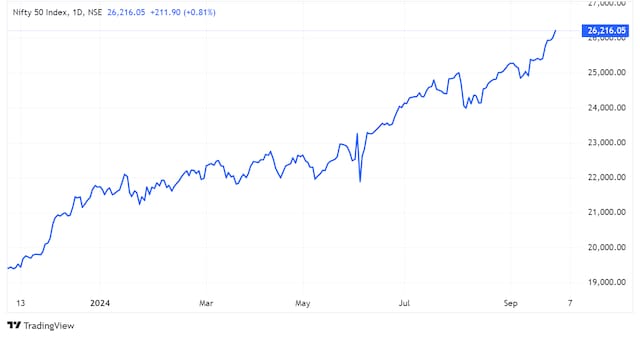 Trade Setup for September 27: Will the October series bring levels of ...