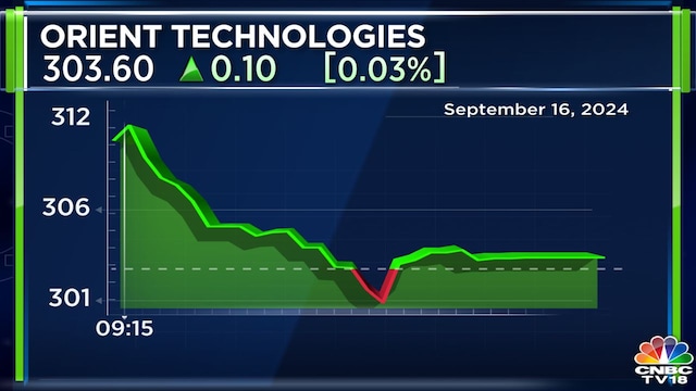 Orient Tech projects 30% revenue growth and double-digit margins this ...